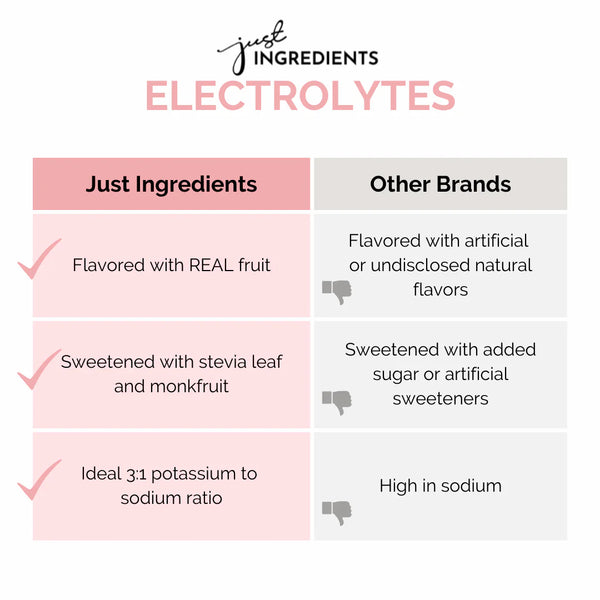 ELECTROLYTES 300G TROPICA JUST INGREDIENTS – Nature Sante